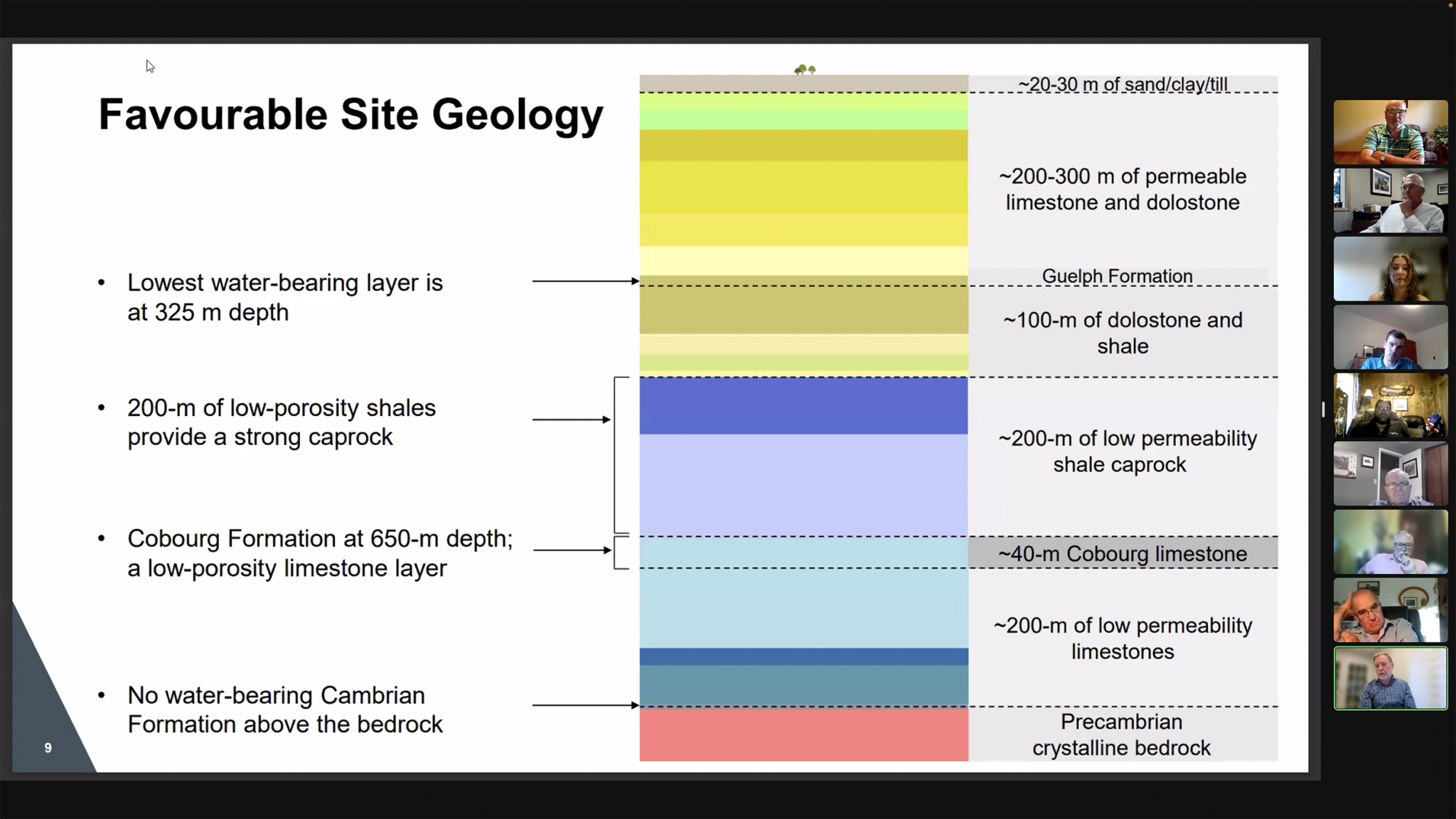 Confidence in Safety report revisited, CLC learns more about local geology