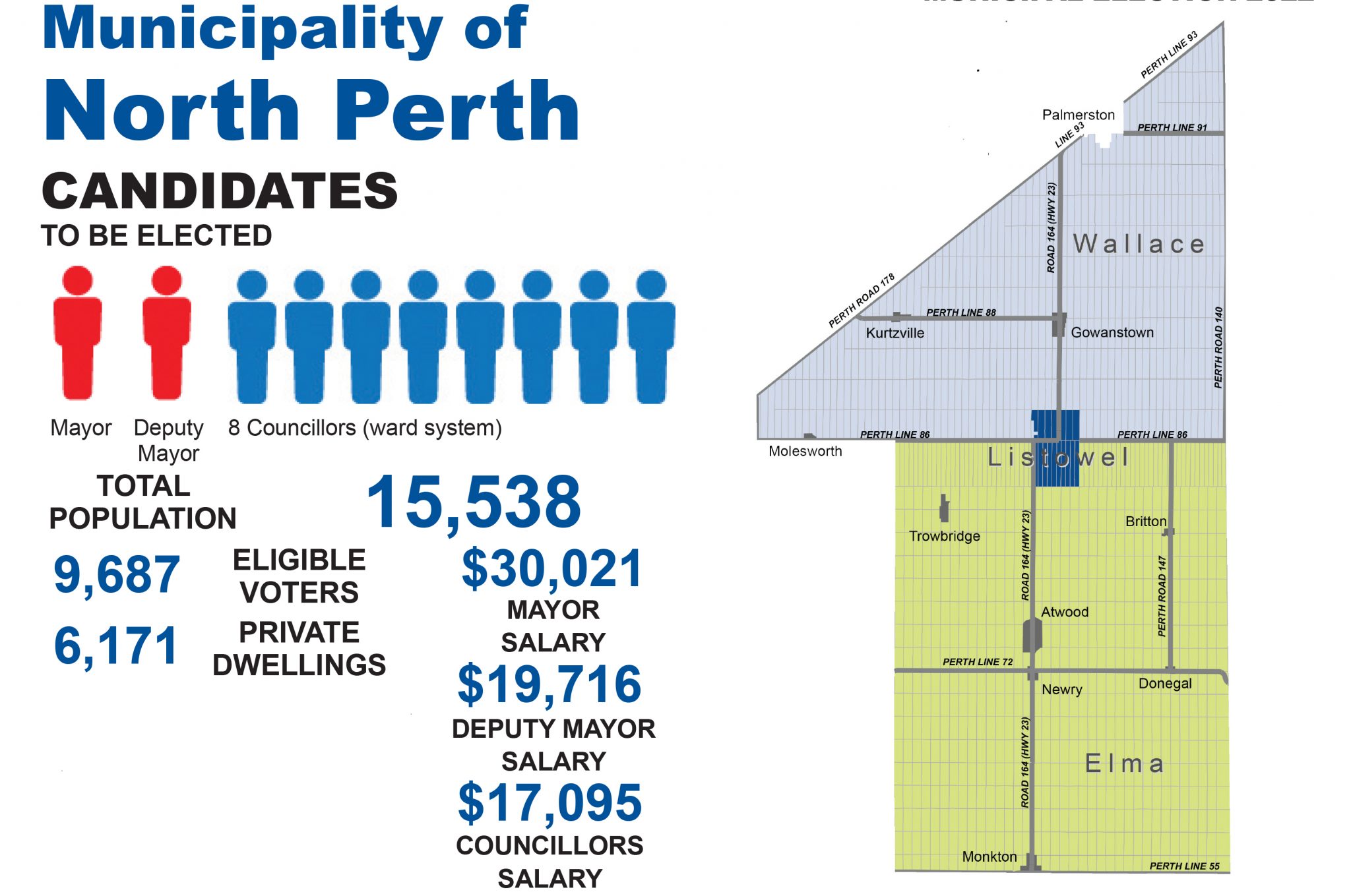 Municipal Election 2022: Municipality of North Perth candidates