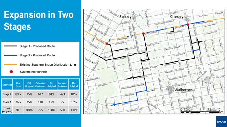 EPCOR applies for leave to construct natural gas lines to Brockton